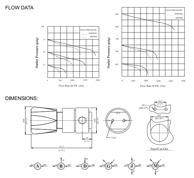 Ammonia Gas Pressure Regulator Controls And Manages Gas Flow - Buy ...
