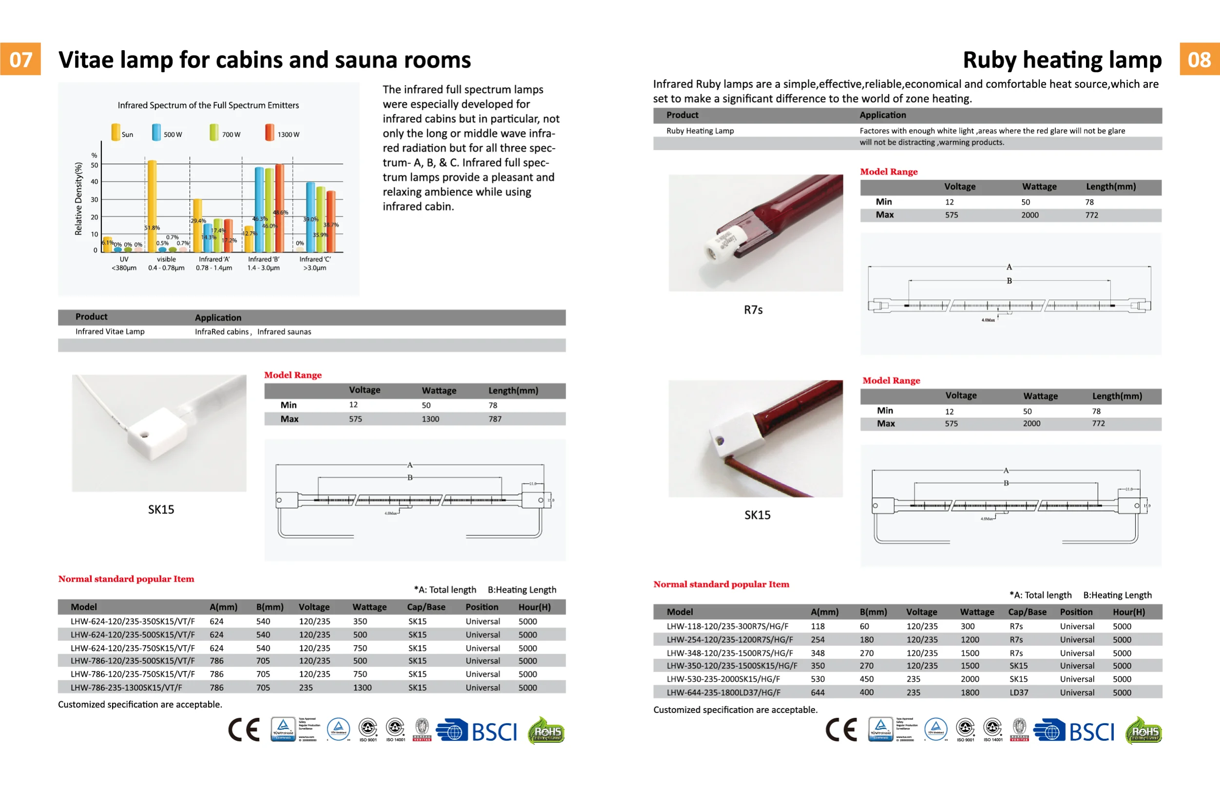 Infrared Radiation Module System Radiation Density And Better ...