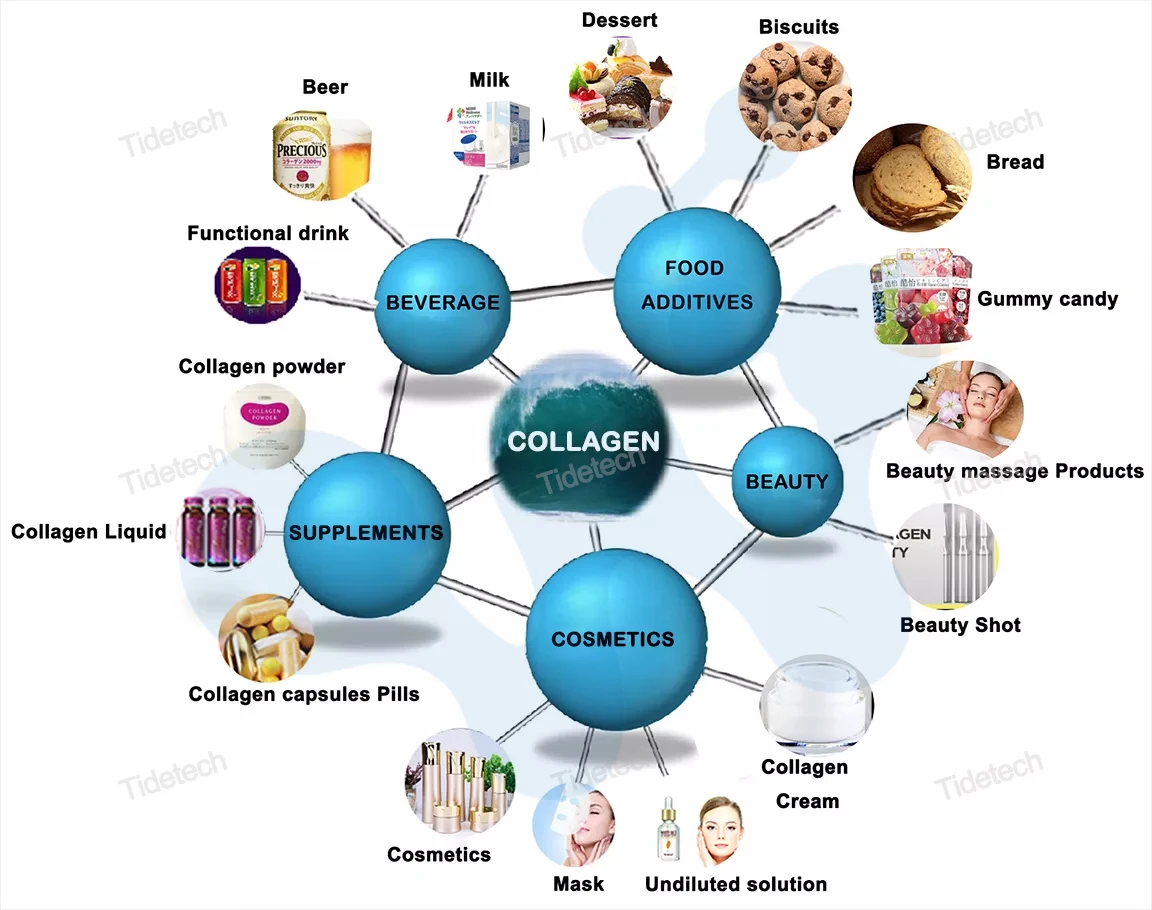 Tilapia Fish Skin Collagen Hydrolyzed Proteins Original Collagen ...