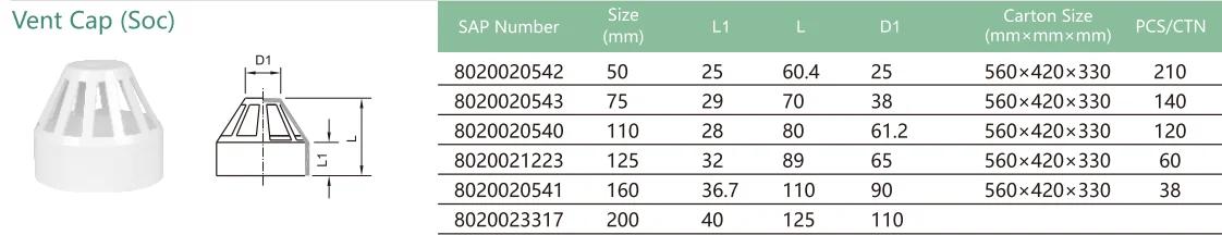 LESSO ISO Standard PVC Drainage Pipe Fitting - Vent Cap 50mm
