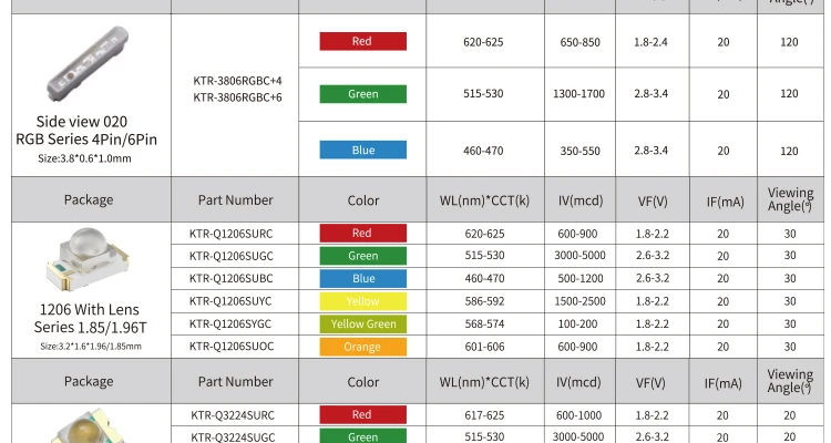 RGB SMD Leds - Efficient Lighting Solutions for Plant Growth