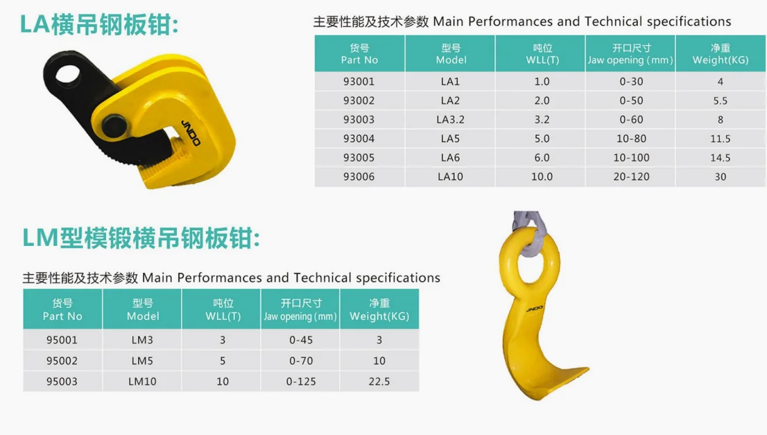 Handling Lifting Vertical Plate Clamp Horizontal Lifting Plate Clamp ...