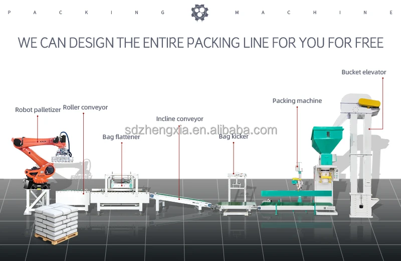 Automatic Arm Palletizer Robot 15kg 50kg 25kg Carton Case Box Bag Bottle Pallitizing Line KUKA ...