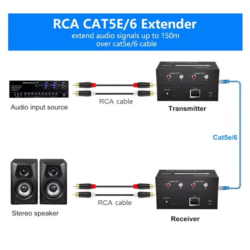 1 Channel Bi-directional Rca Audio To Ip Ethernet Extender Over Cat5e/6 ...