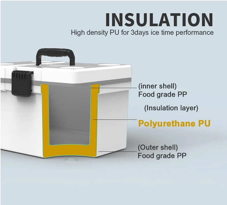 Outdoor Explore Large Fishing Cooler Box Tackle Box Cooler Hard Bag ...