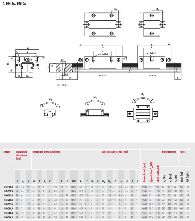 HIWIN EGH15SA Linear Guideways - Precision and Durability