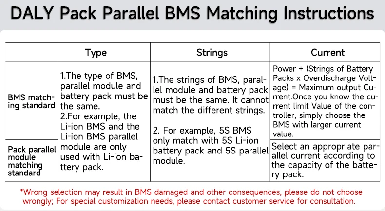 Daly BMS 12V Lifepo4 - Reliable Parallel Battery Management