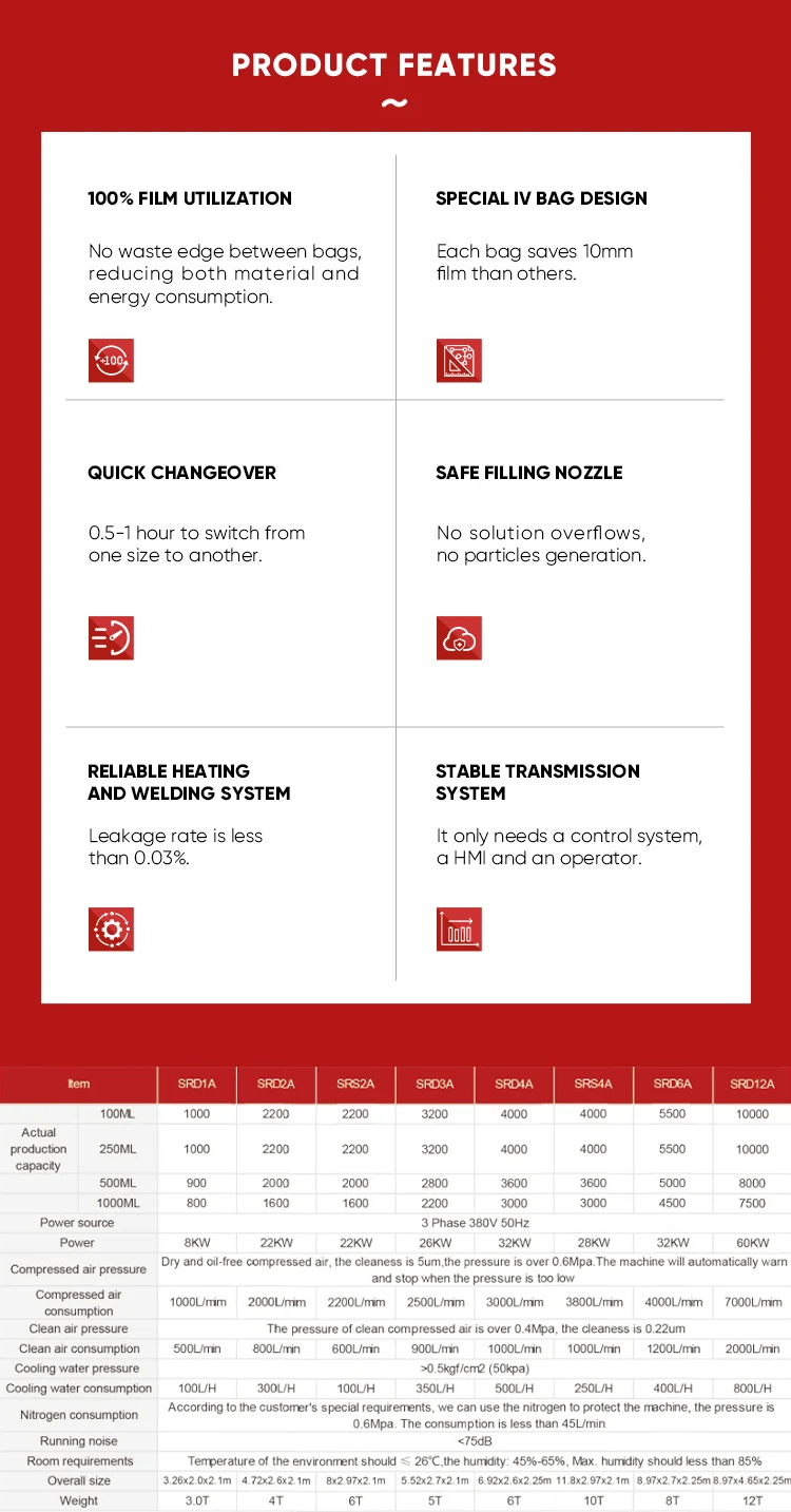 Injectable Normal Saline IV Infusion Plant - 4000BPH-6000BPH