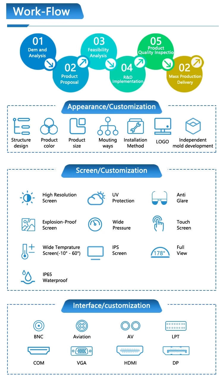 RK3288 RK3399 RK3566 RK3568 Embedded Tablets - Waterproof & Durable