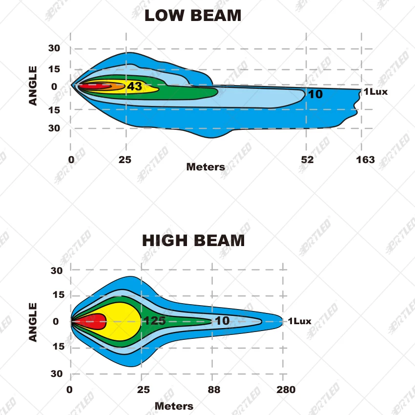 LED Snowplow Headlight for Truck DOT SAE ECE R112 Approval From ...