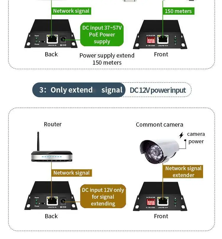 Extendeur Poe One Channel Single Port Power Over Ethernet 10/100m Lan ...