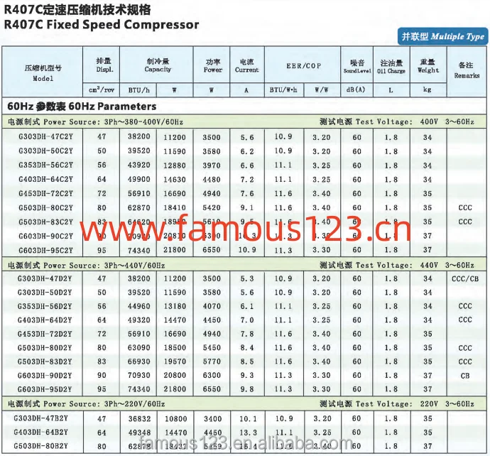Hitachi R407C Inverter Compressor - High Efficiency Cooling