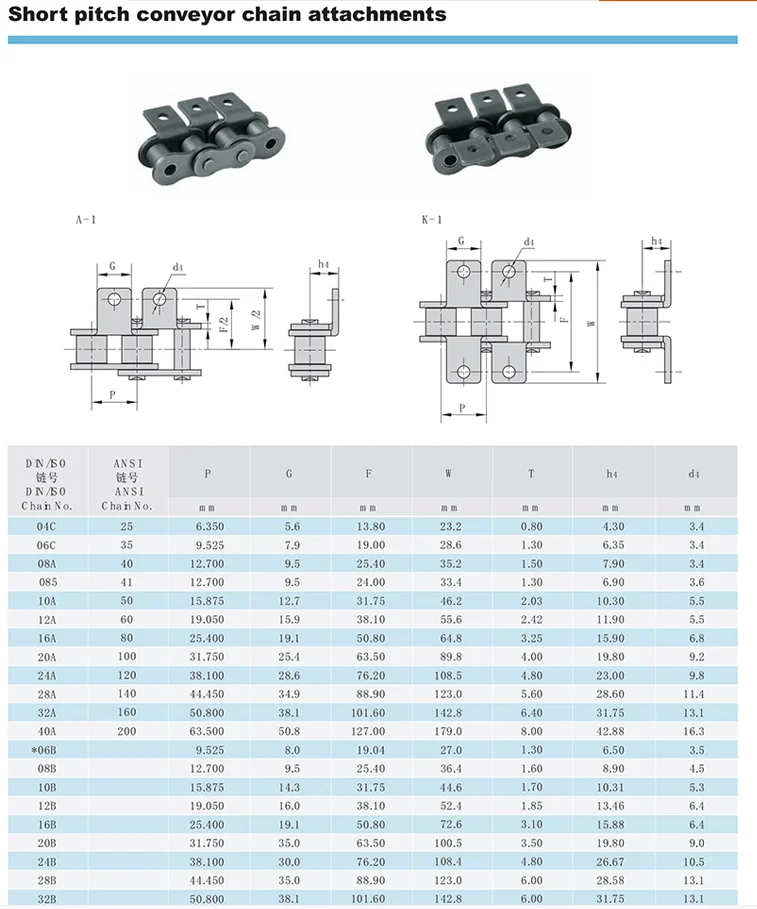 Industrial Transmission Bending Plate Roller Chain 06B 08B 10A 12A 16A