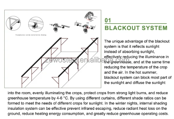 Agricultural Fully Automated Light Dep Deprivation Hemp Blackout ...