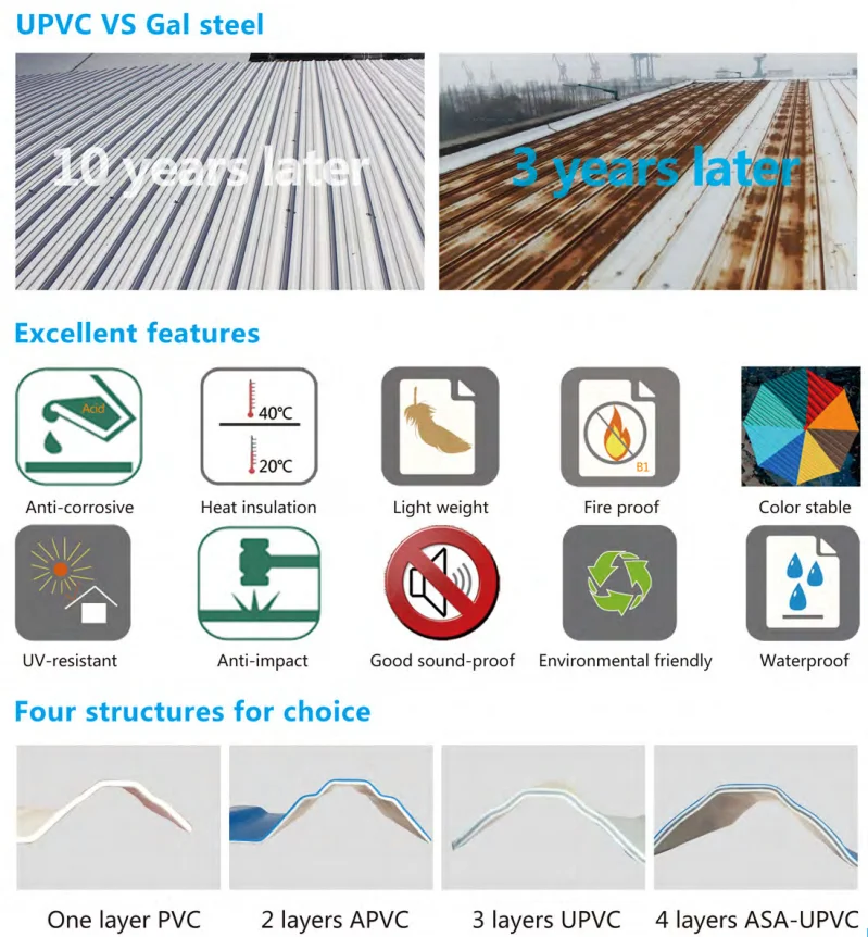 Durable PVC Roof Sheets - Fireproof, Waterproof & Impact Resistant
