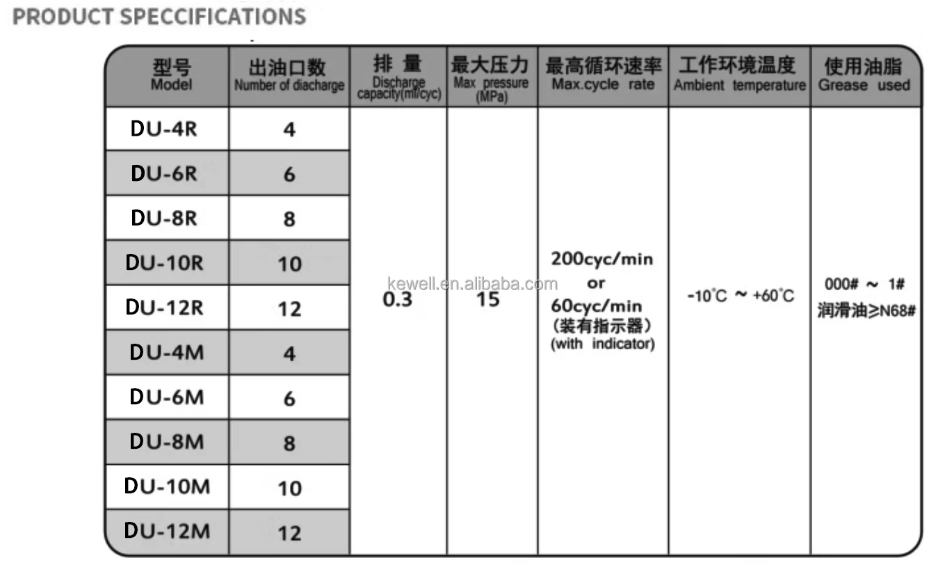 OEM DMA DMB Progressive Grease Distributor for Automotive and ...