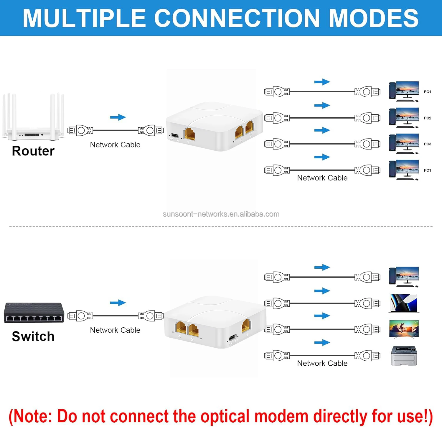 Rj45 Splitter 1 To 4 Gigabit Ethernet Adapter Internet Network Cable ...