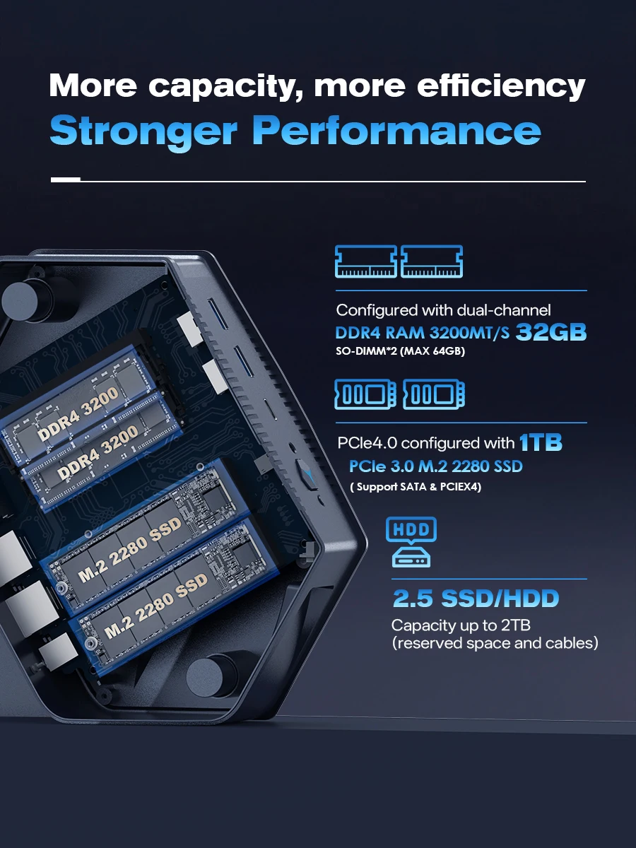 XZH Mini PC with Intel Core I9-12900h for Gaming & Dual Display