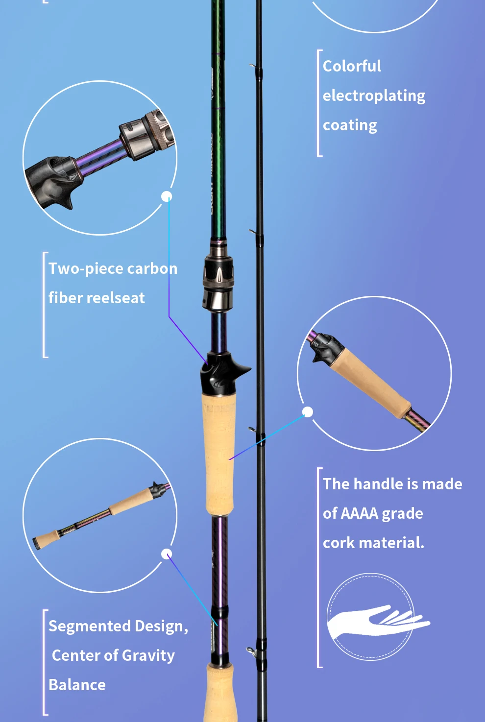 Casting and Spinning Extra Fast Action 4A Grade Cork FUJI F Ring Carbon ...