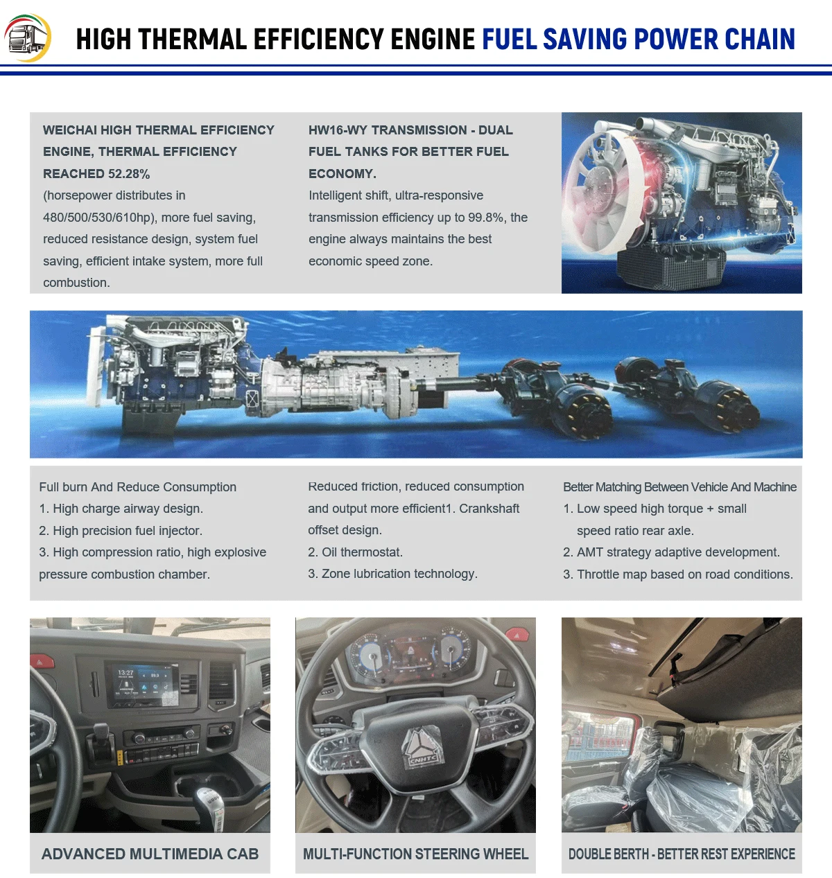 2024 0km NEW Model SINOTRUK HOWO MAX Tractor Truck for Sale