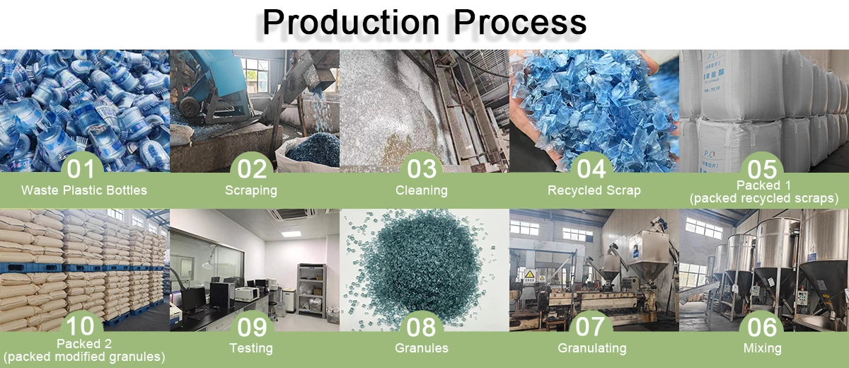 Pc Recycle Plastic Recycling Materials Pcr Waste Plastic Scrap Plastics ...