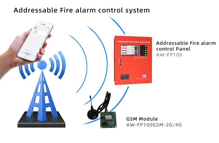 Asenware Addressable Fire Alarm Control Panel - 1-8 Loops, 250 Address ...