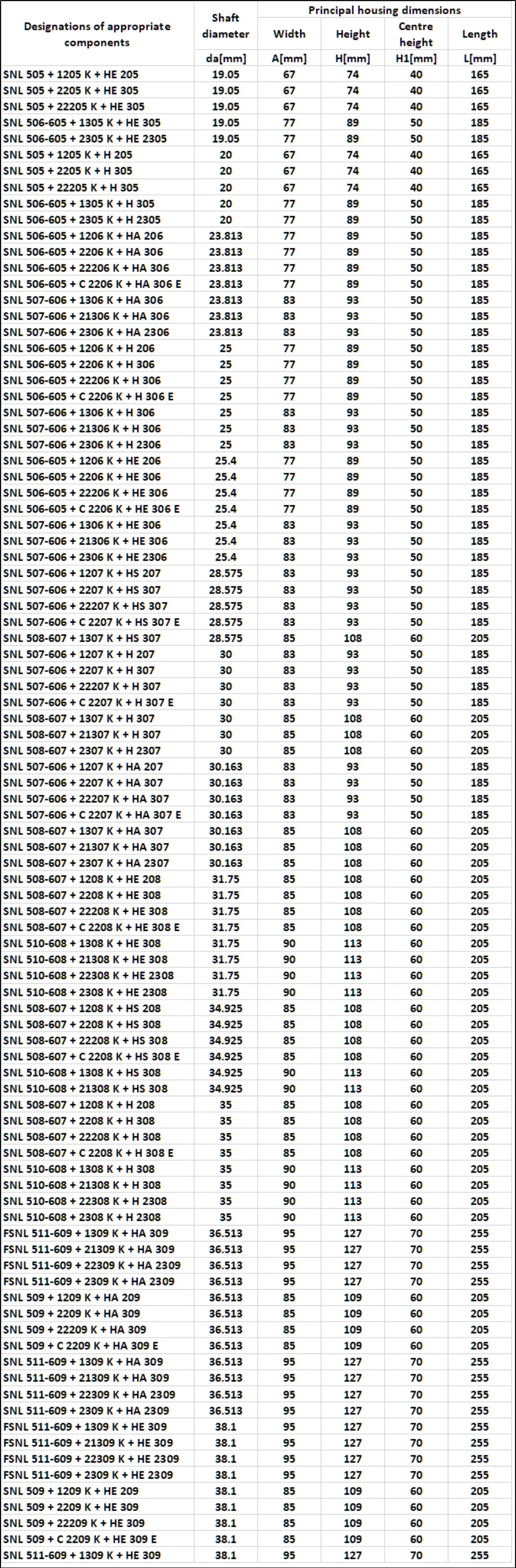 Snl517 Split Pillow Block Housing Snl 517 + 22217 K + Ha 317 - Buy Snl ...