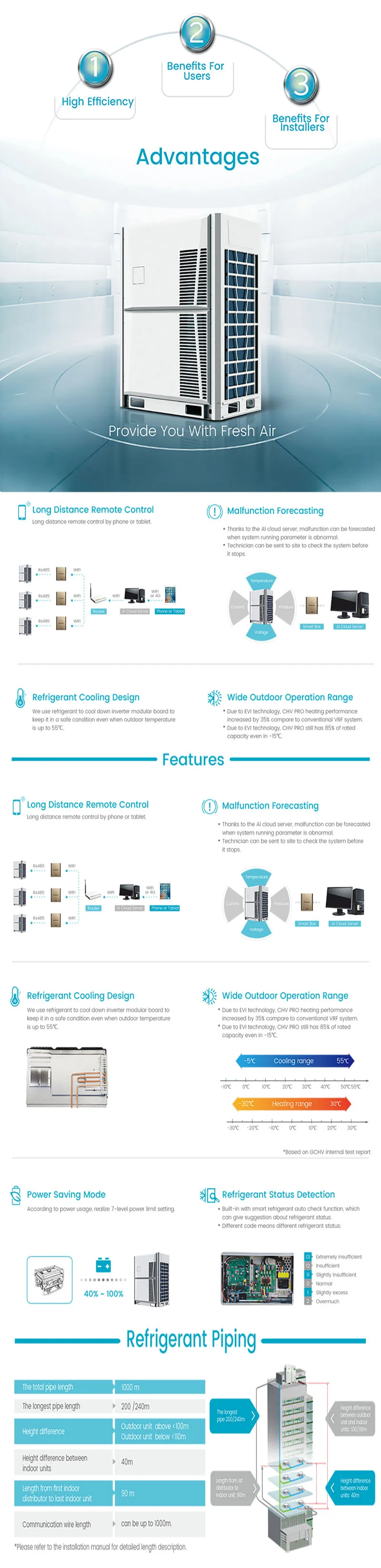 Villa Multi Vrf Central Air Conditioner Fan Coil Unit Multi Zone Split ...