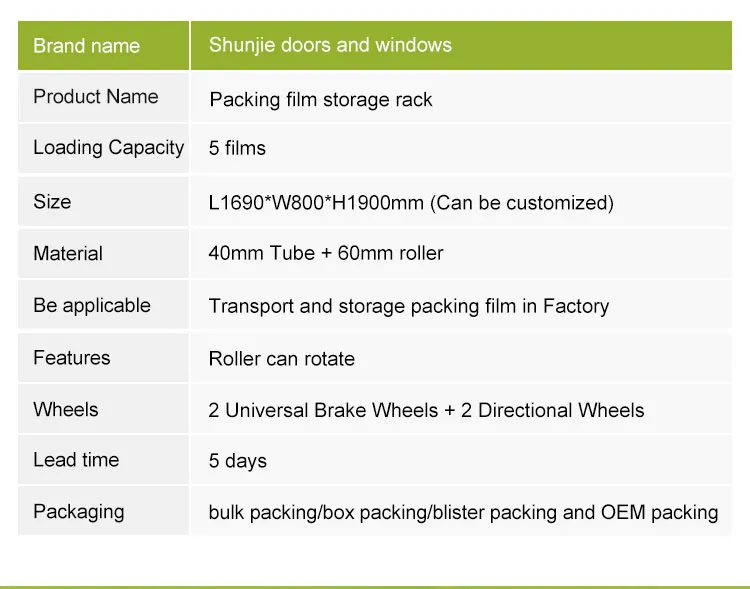 Gasket Trolley - Efficient Packaging Solutions for Dolly