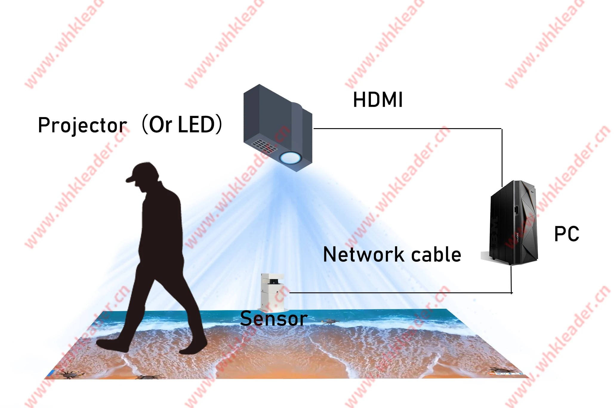 Lidar Eye Multi-touch Sensor Hawkeye Interactive Motion Sensor Use For ...