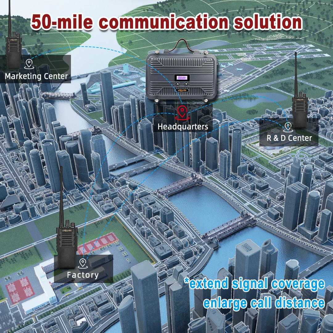 Customizable Repeater 10w Full Duplex Two Way Radio Repeater Lcd Mini ...
