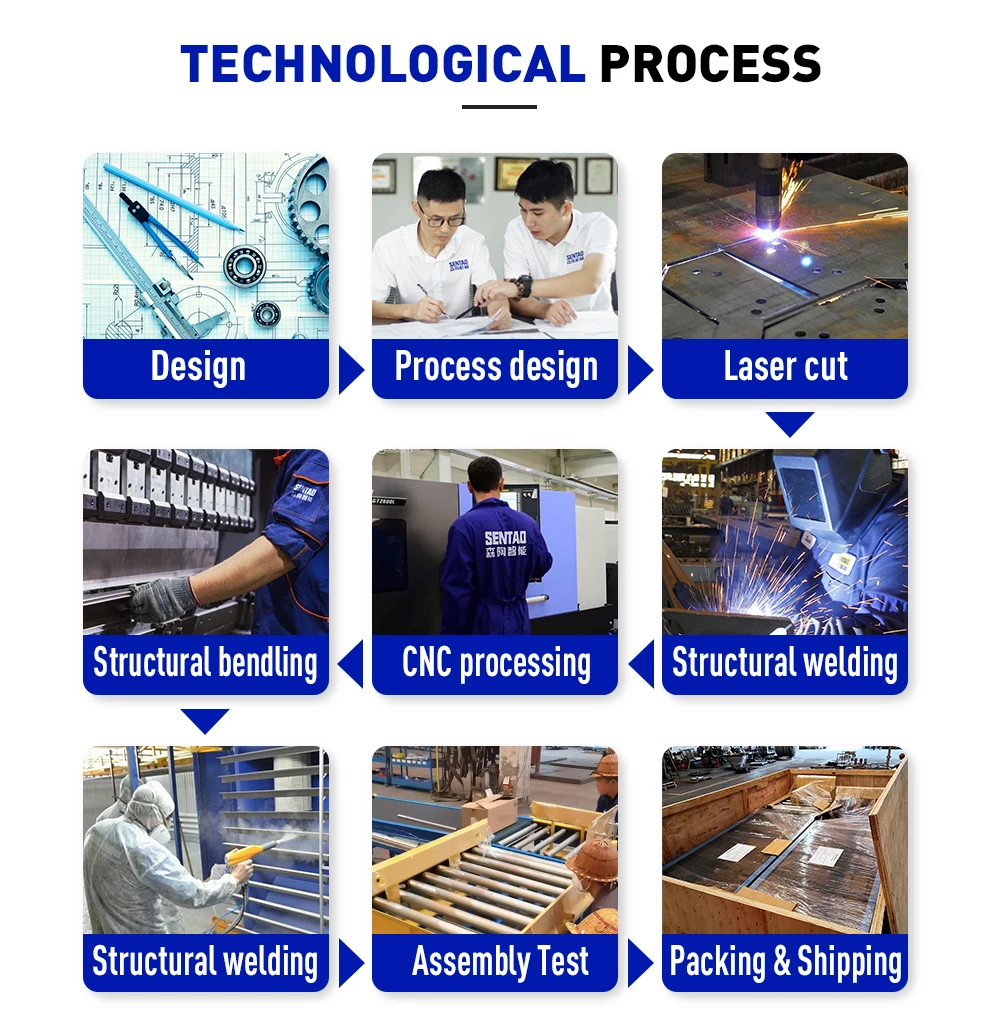 Sentao Steel Roller Chain Stainless Steel Conveyor Chain Conveyor ...