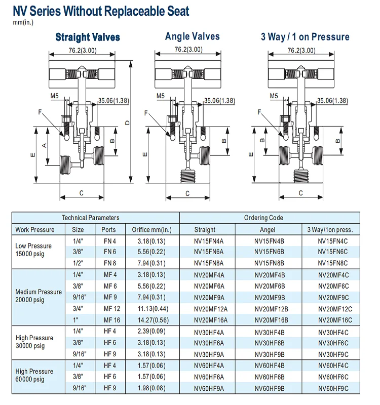 Normal Temperature Needle Valves Manual 3 Way/1 On Pressure 60000 Psig ...