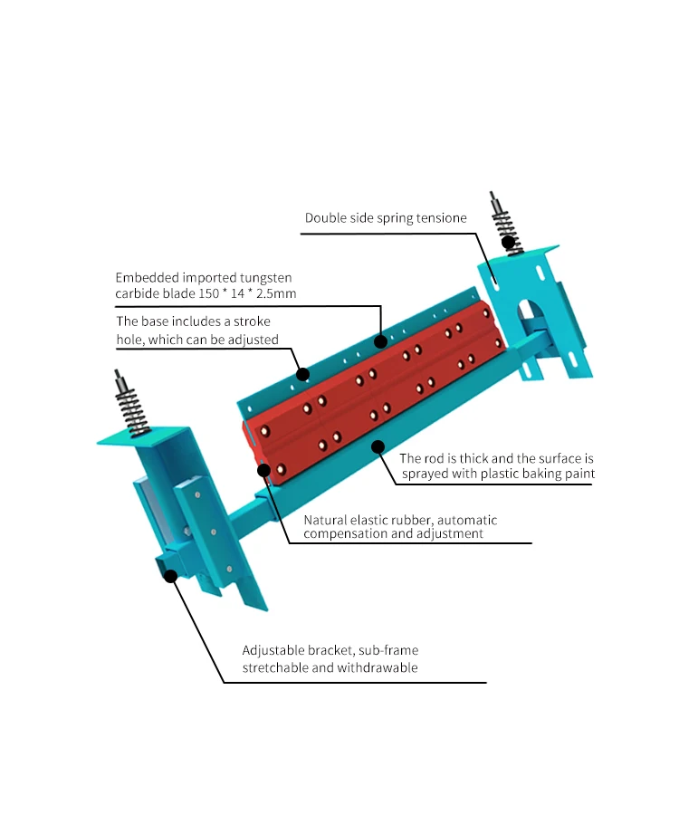 Polyurethane Conveyor Belt Cleaner Blade Conveyor Heavy Duty Belt ...
