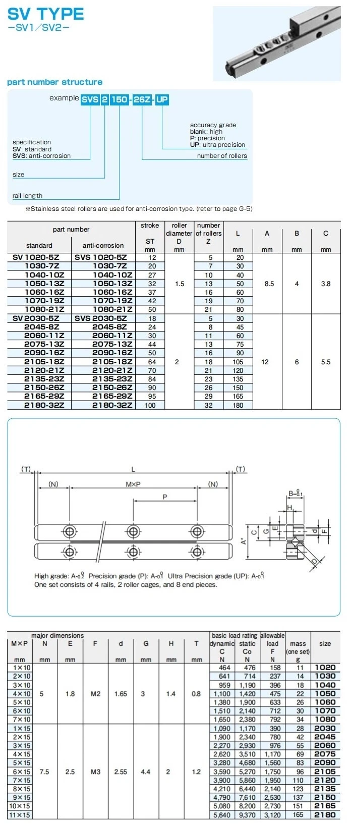 Japan Nb Cross Roller Way Sv6250-20z Sv6250 Linear Guide Bearing Linear ...