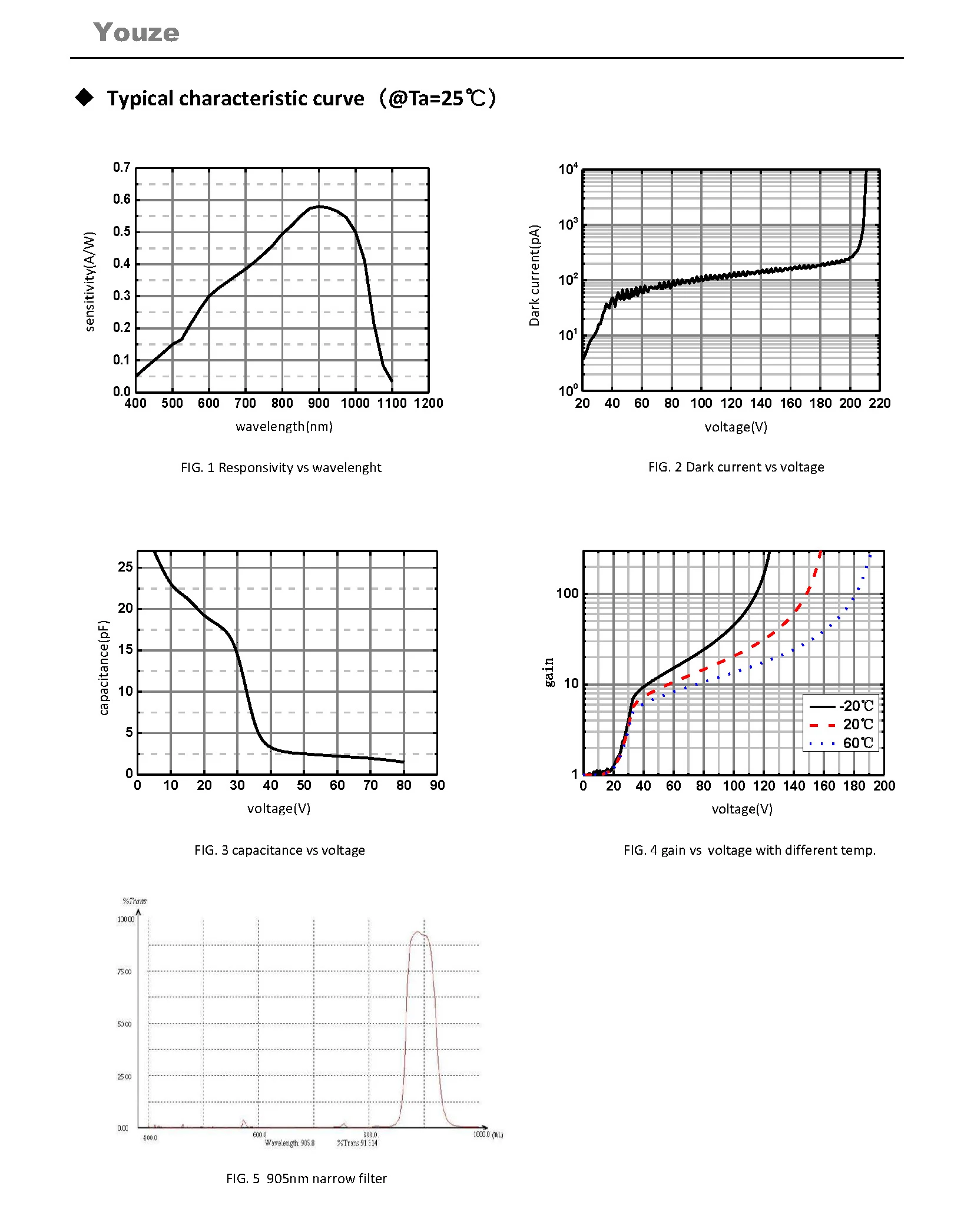 905nm silicon avalanche photodiodes APD TO46 SMD package 230um 500um ...