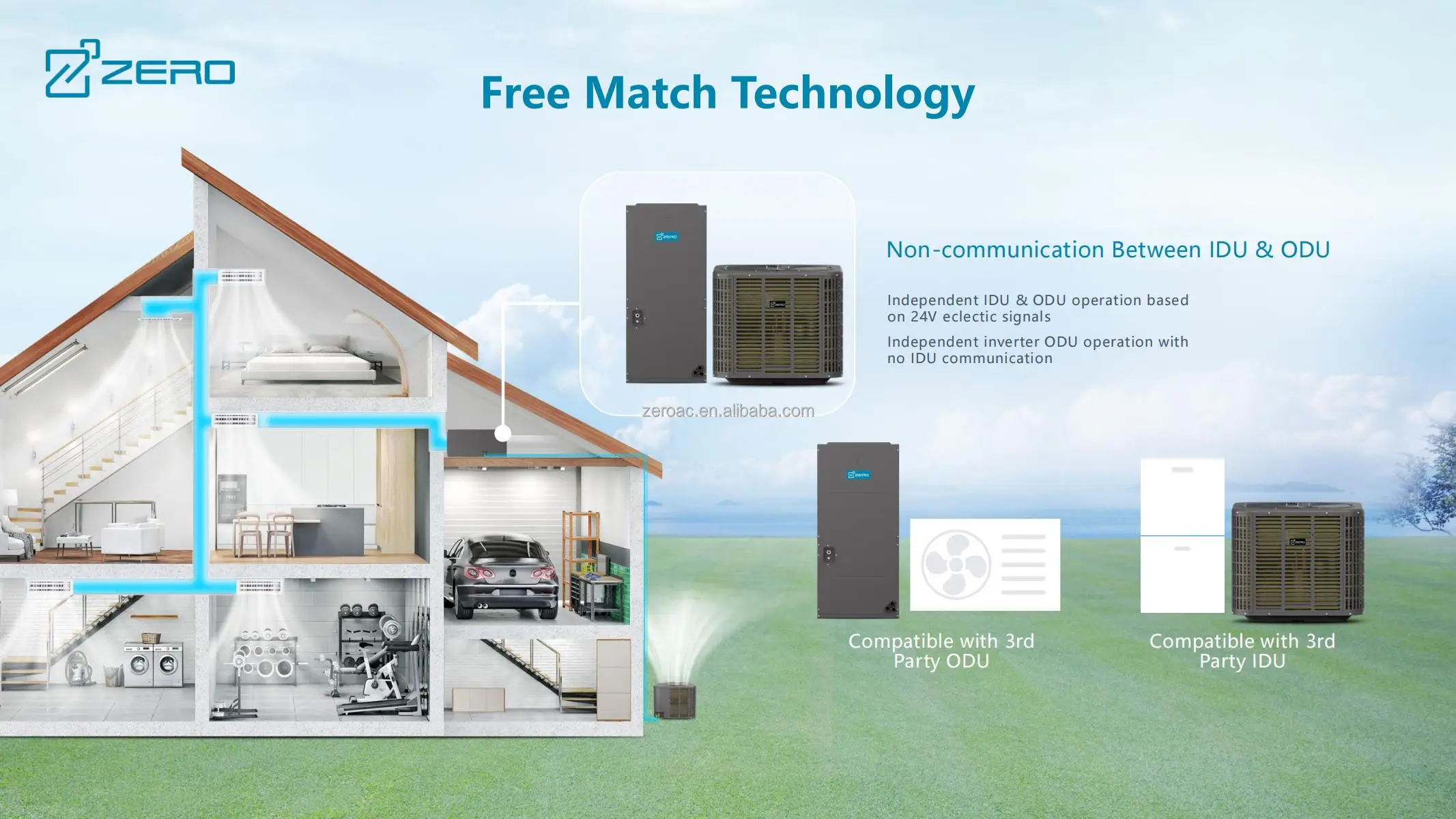 R454b/r410a AHU - Efficient 24000-60000btu HVAC Unit