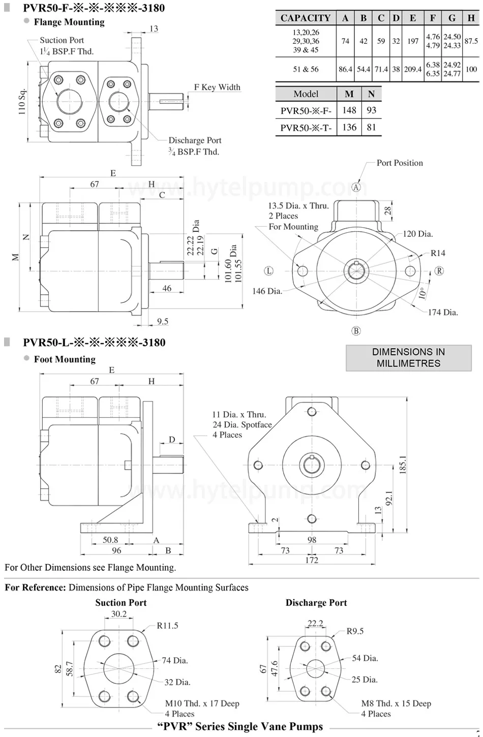 YUKEN PVR50 PVR150 PVR1050系列PVR50-F-F-36-RAL-3180 PVR50-F-F-56-RAA-3180 ...