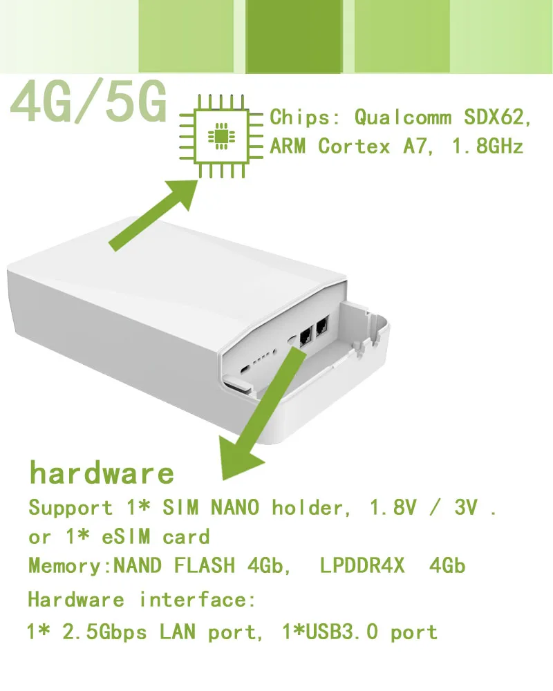 Hausifei Dual Band 5g Router Wireless Chipset Sdx62 Gigabit Port 5g ...