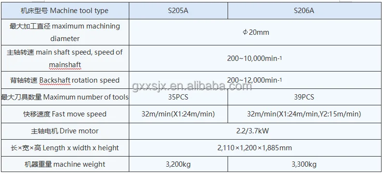 日本瑞士型数控车床BO206 BO205 S205A S506A| Alibaba.com