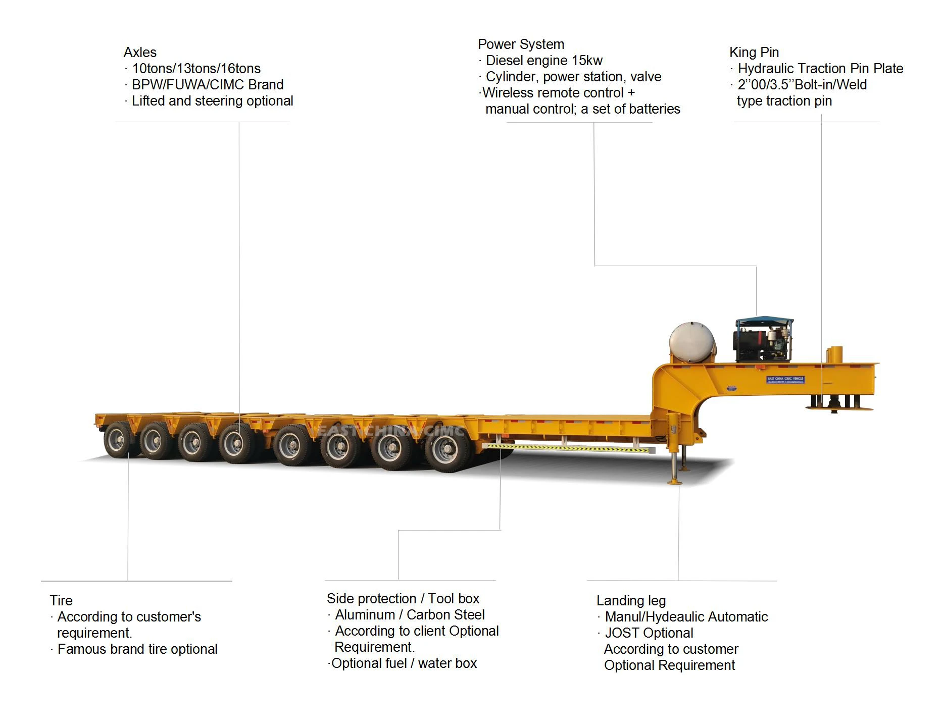 Heavy Duty Multi Axle Hydraulic Flatbed Trailer for Bridge Transport