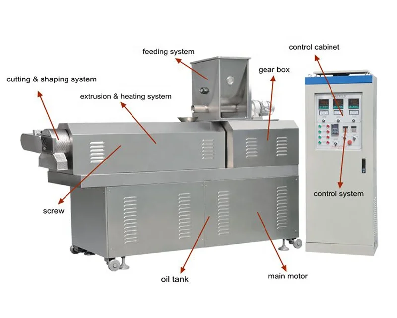 Dog food extruder machine - Knowledge - Jinan FLD Machinery CO.,LTD
