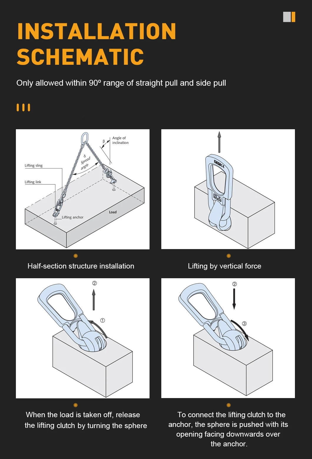 Construction Materials Precast Concrete Lifting System Hot Galvanized ...