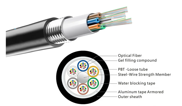 Outdoor Underground Overhead Single Jacket 12 24 Core Singlemode Fiber ...