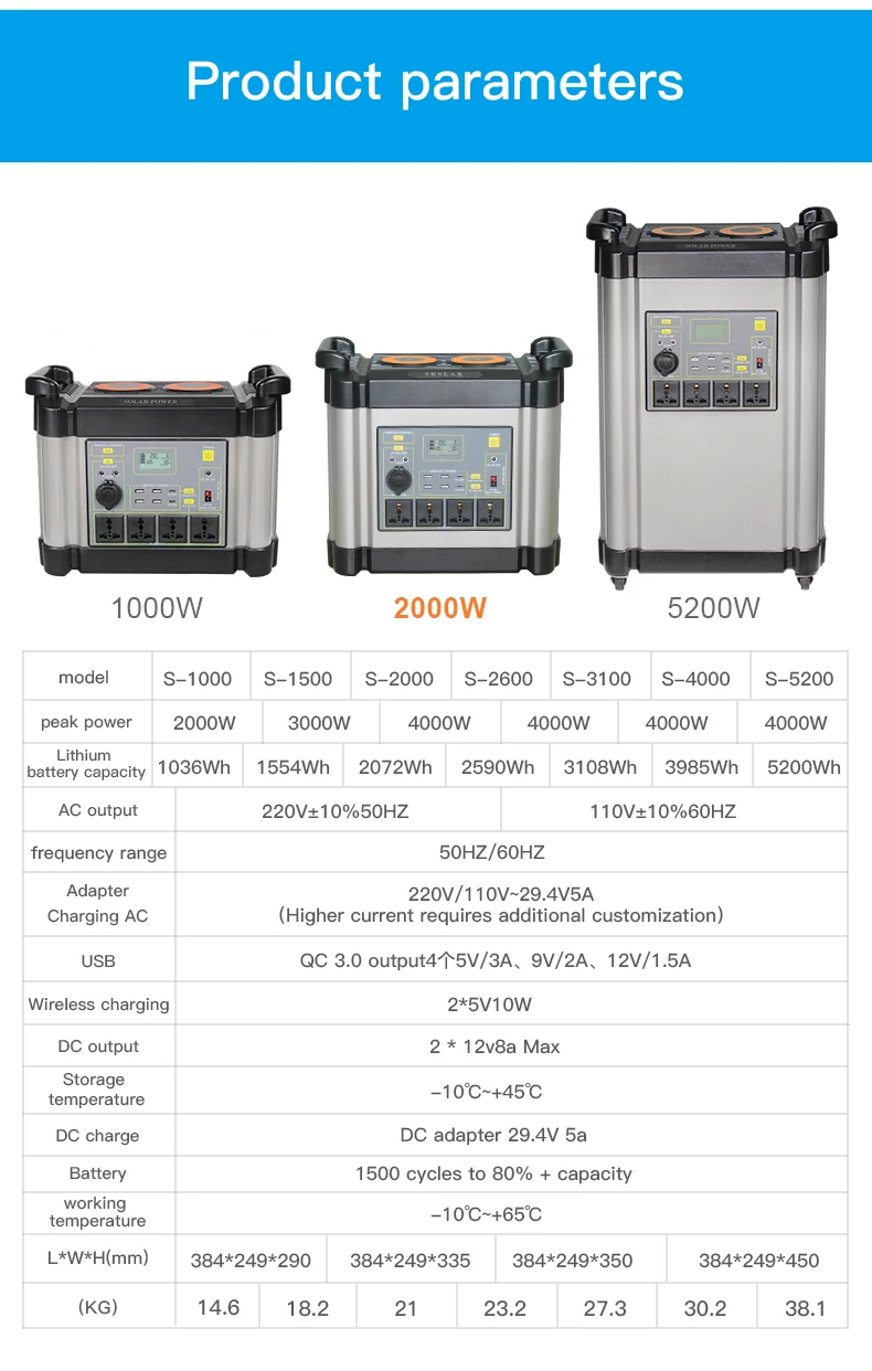110v 220v Lithium Ion Battery Energy Off Grid Portable Solar Power ...