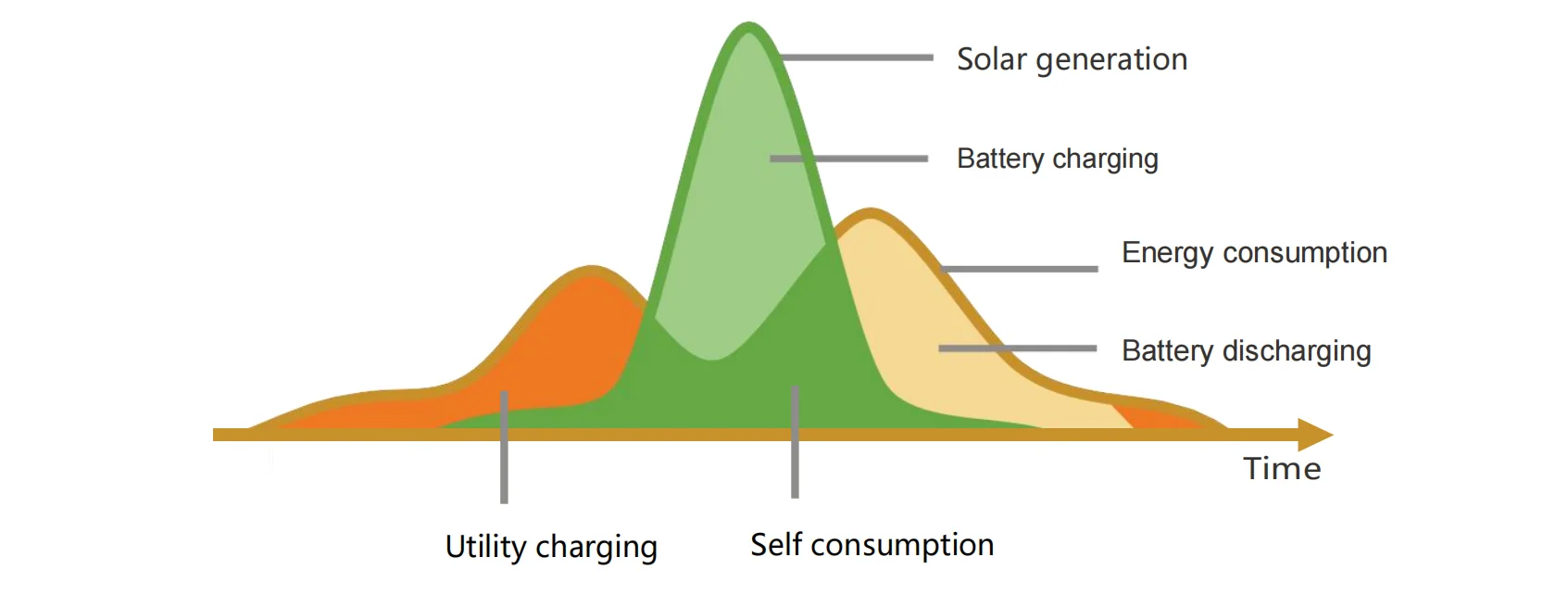 120v/240v Split Phase Hybrid Inverter - 8kw to 30kw Solar Power