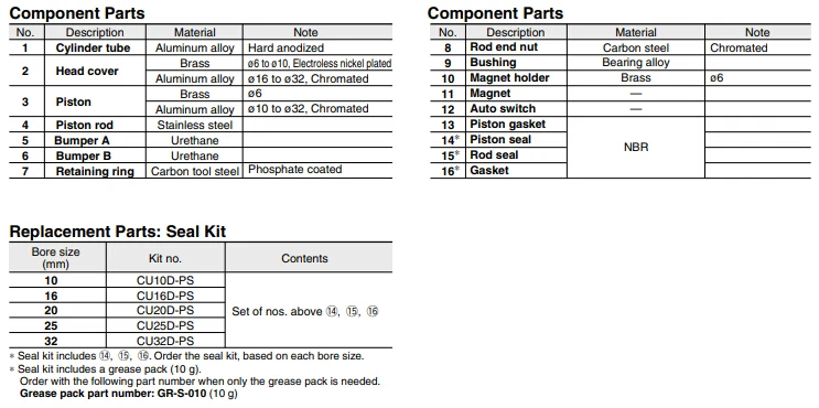 Free Mount Cylinder Cu Cu10 Cu10/cdu10-5d/10d/20d/25d/30d/35d/40d/45d/50d - Buy Free Mount ...