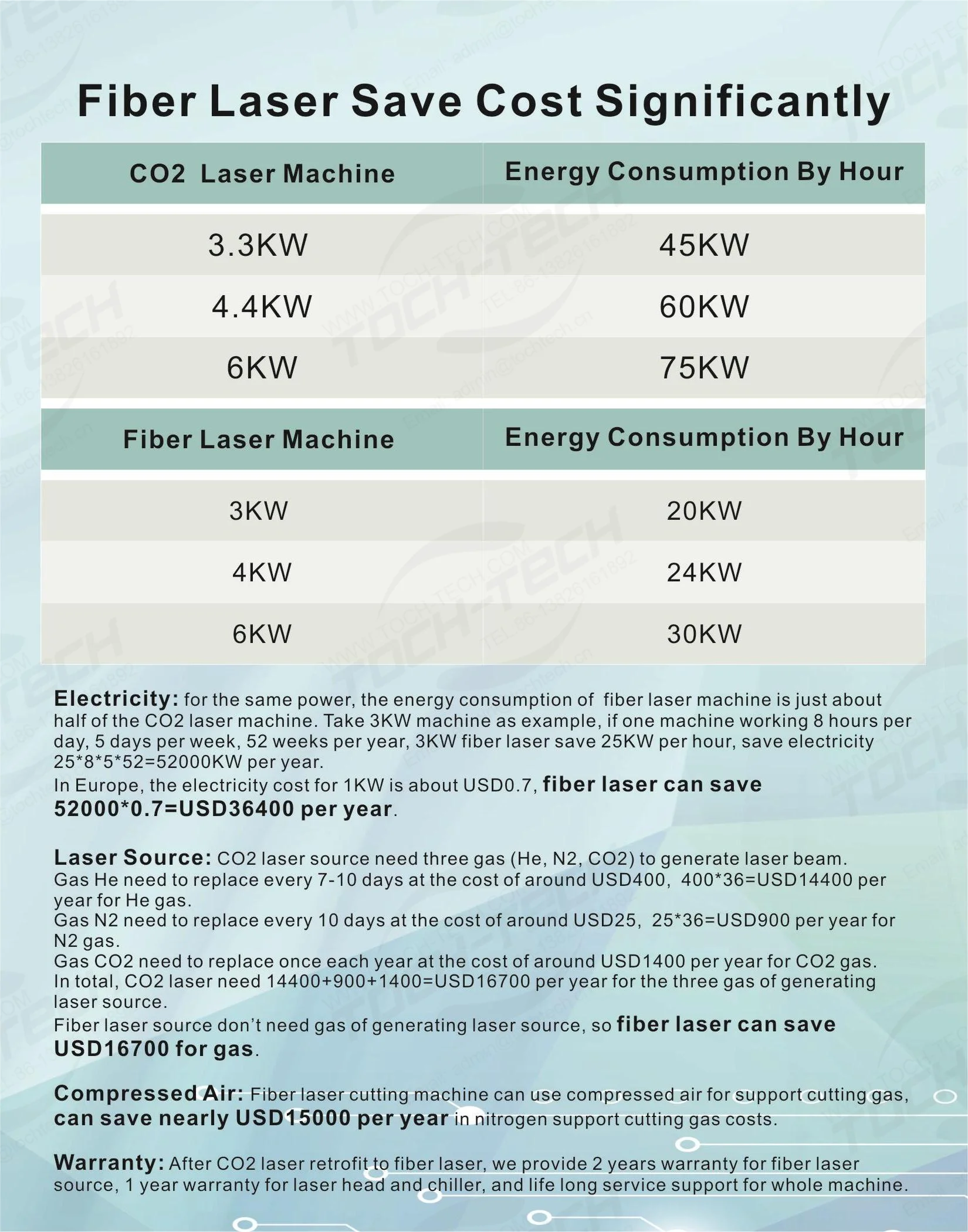 Co2 To Fiber Cutting Head Upgrade New Mitsubishi Fibre Laser Laser ...