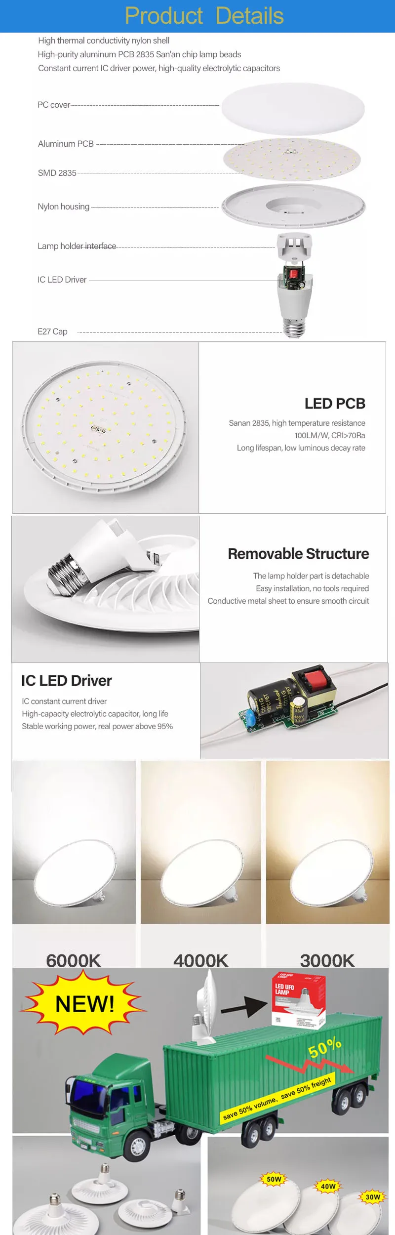 LED Bombilla - Efficient Lighting Solutions by BESTSHOW