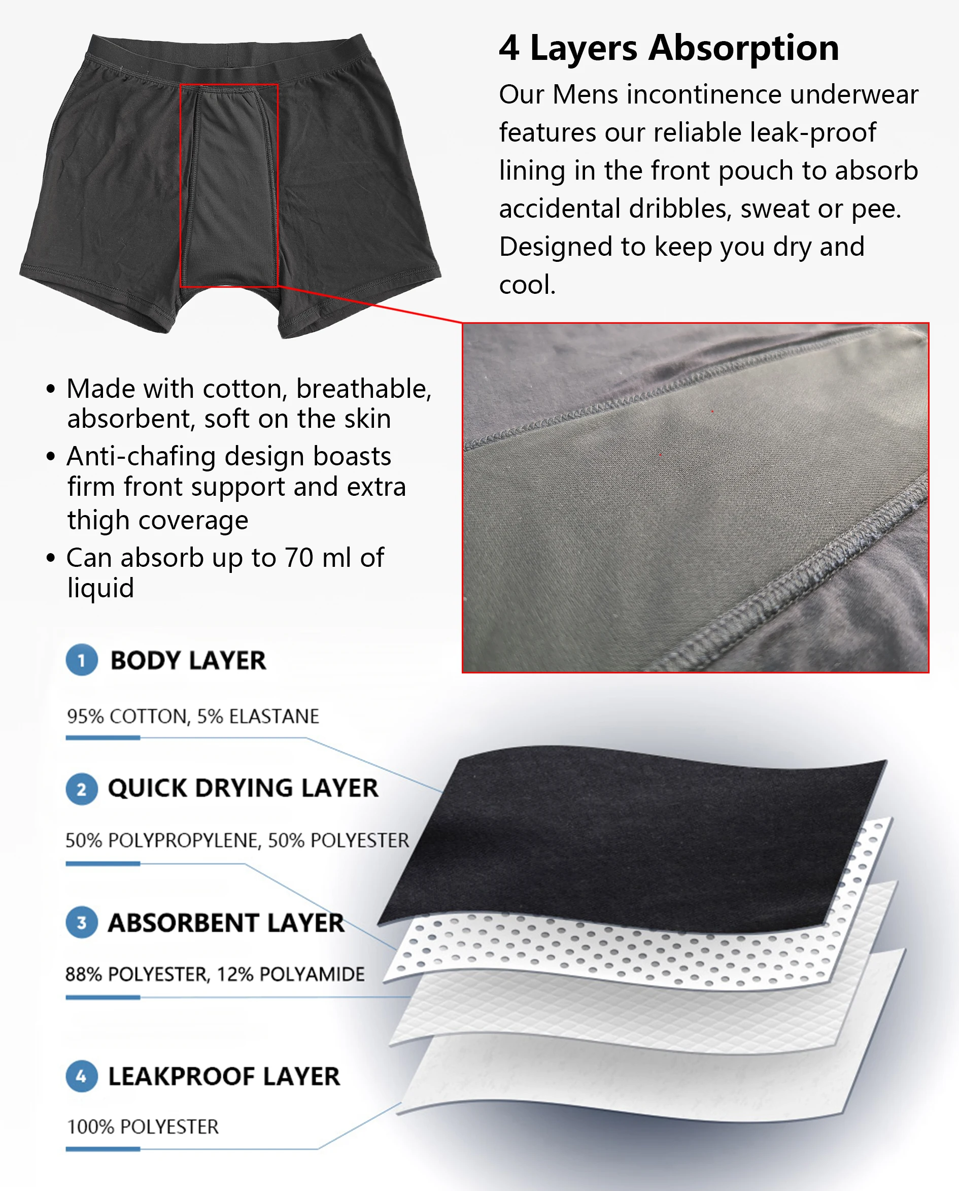 Incontinence Underwear for Men - Leak Proof & Reusable